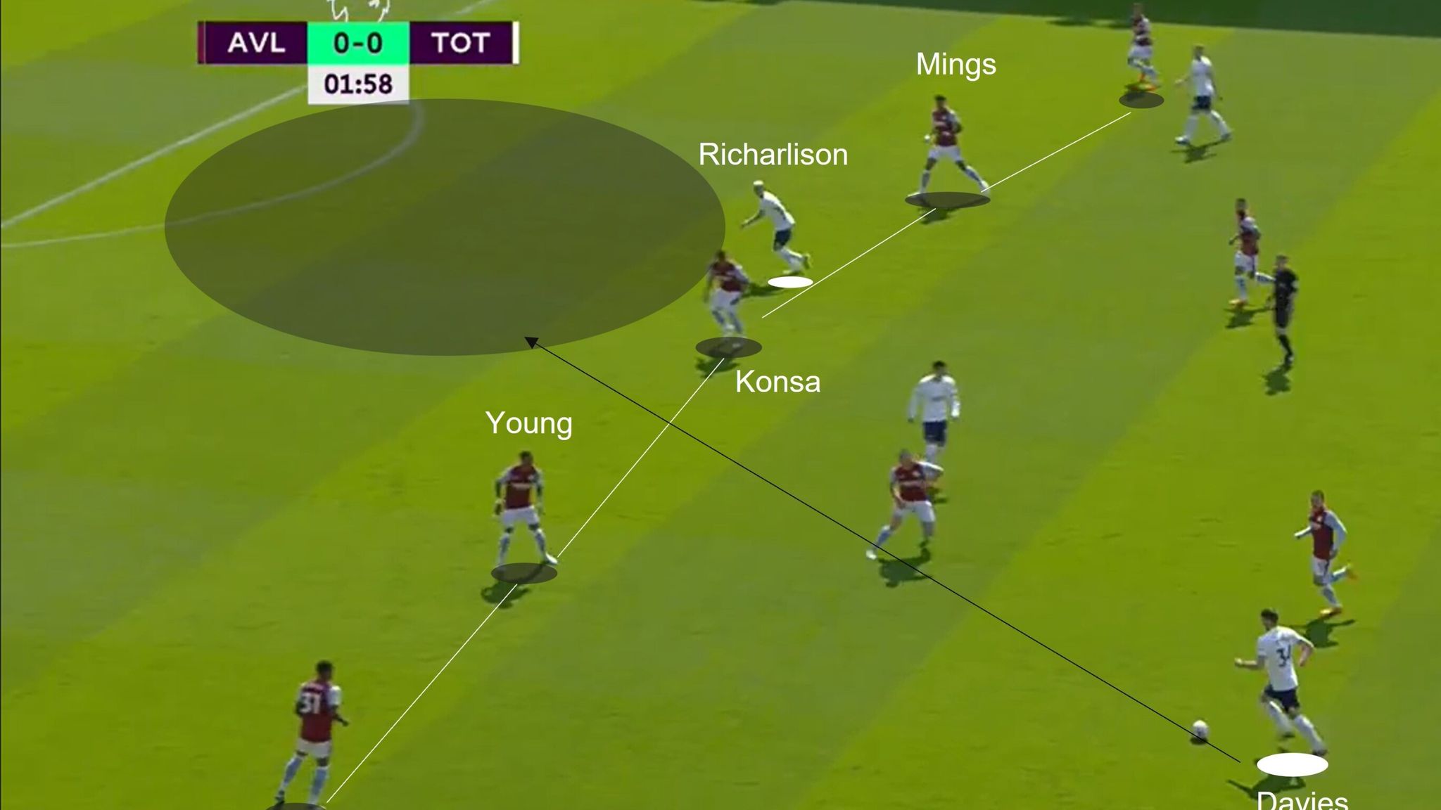 Aston Villa: The Premier League's new kings of the offside trap ...