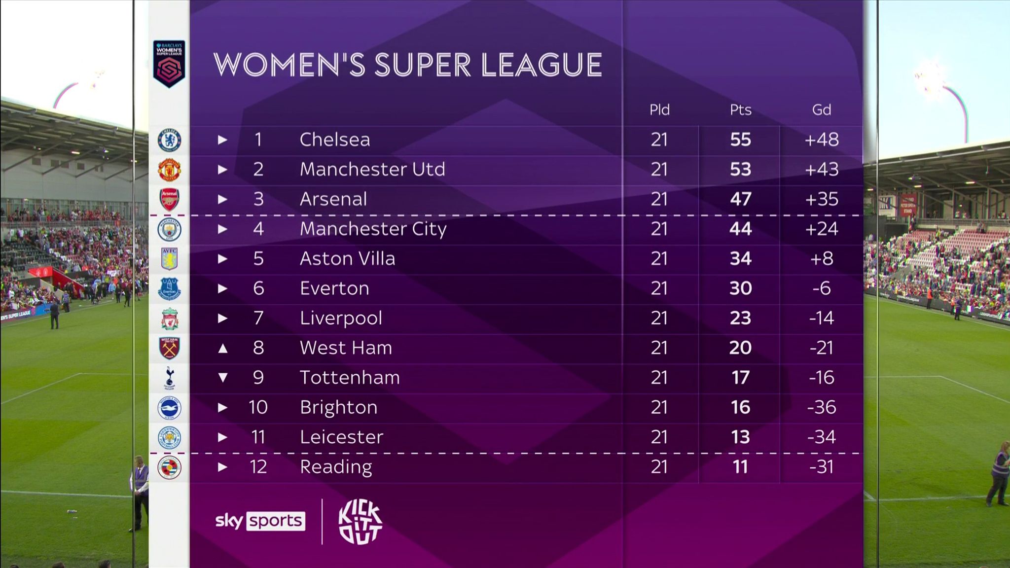 Manchester United 2-1 Manchester City: Lucia Garcia's dramatic late ...