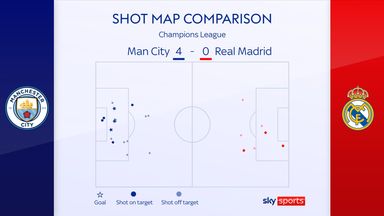 Man City 4-0 Real Madrid (agg 5-1): Bernardo Silva scores two as holders thrashed in Champions ...