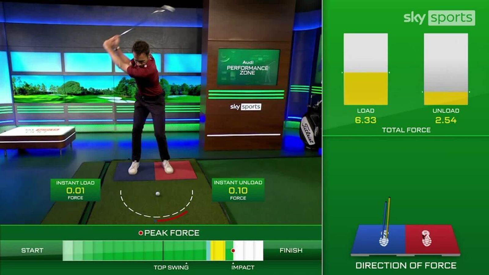 Audi Performance Zone: An analysis of Rory McIlroy's kinematic sequence ...