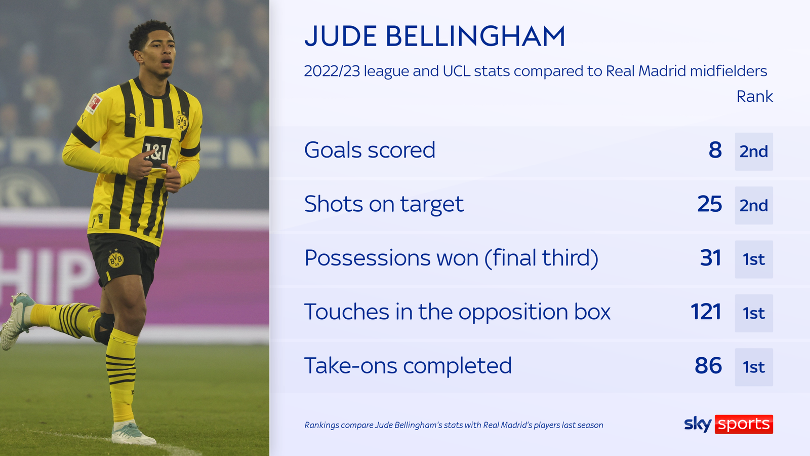 Jude Bellingham transfer: Where will Borussia Dortmund and England ...