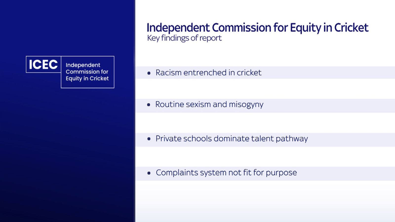 English cricket 'deep-rooted' in racism, sexism, and classism, report ...