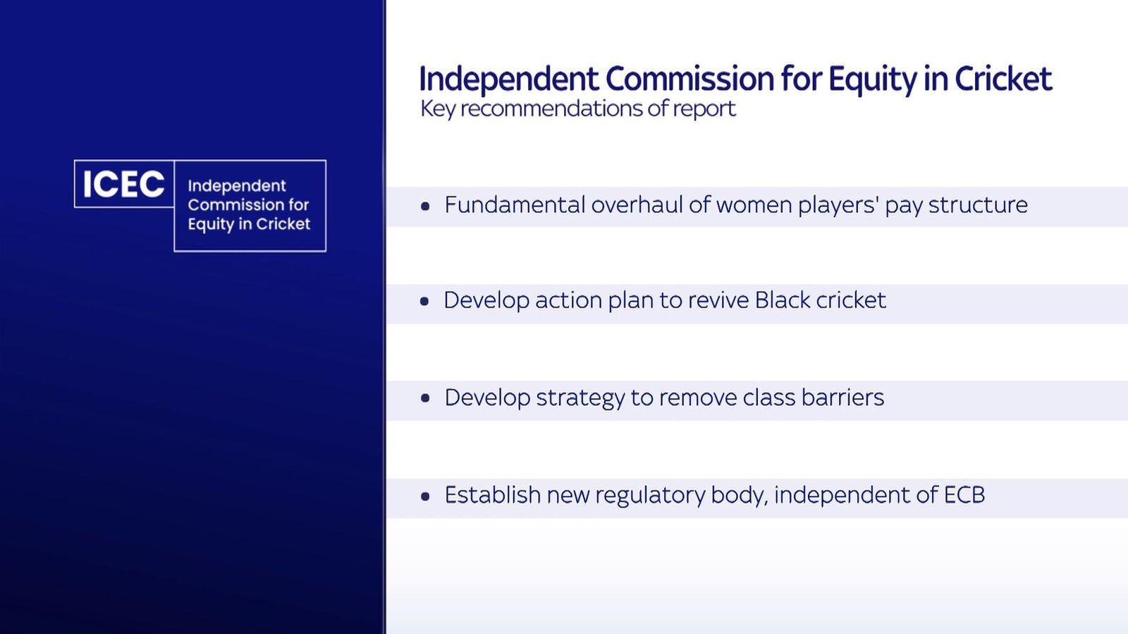 English cricket 'deep-rooted' in racism, sexism, and classism, report ...