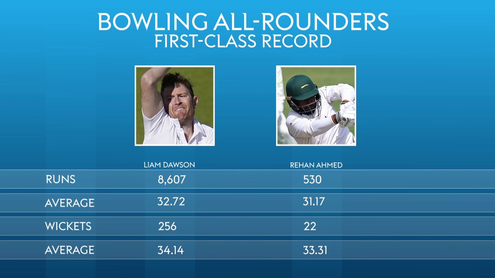 Michael Atherton: How will England replace Jack Leach? Liam Dawson or ...