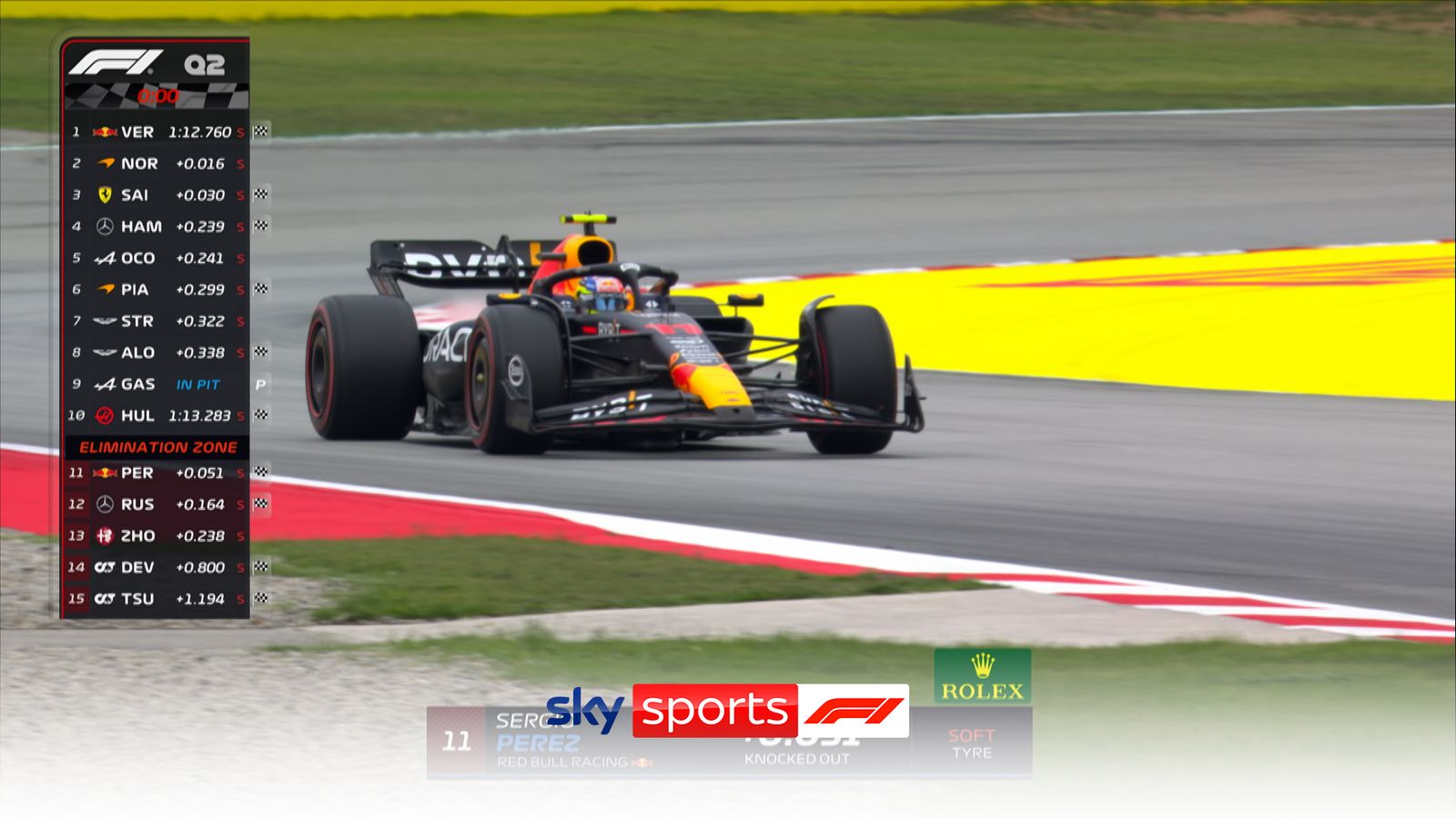 Spanish GP: Charles Leclerc and Sergio Perez reflect on surprise early Qualifying exits in ...