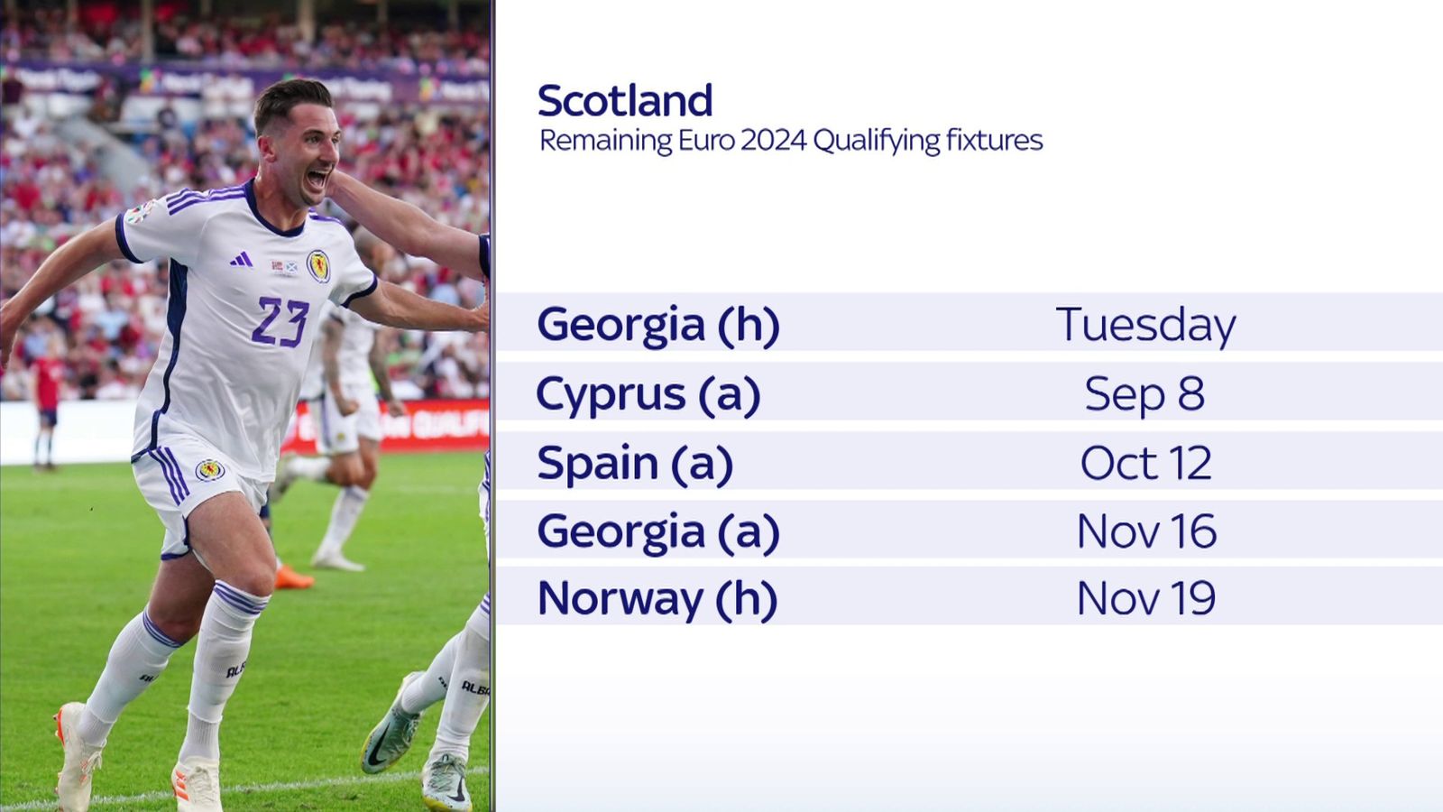 Norway 1 - 2 Scotland - Match Report & Highlights