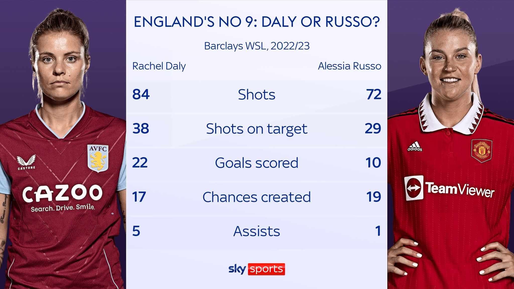 Rachel Daly: The making of the Aston Villa striker hoping to spearhead ...