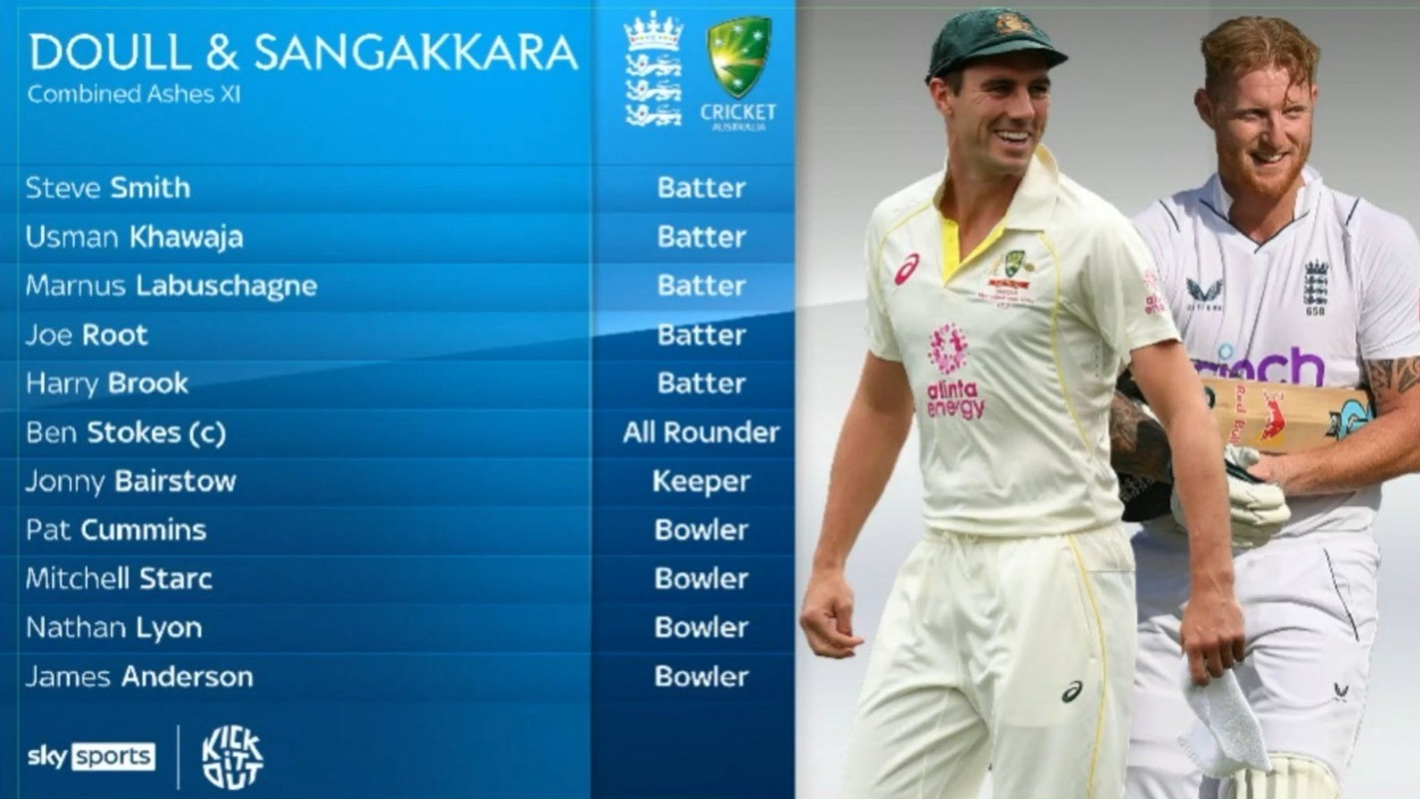 Ashes combined XI: Do Steve Smith, Jimmy Anderson, Stuart Broad and ...