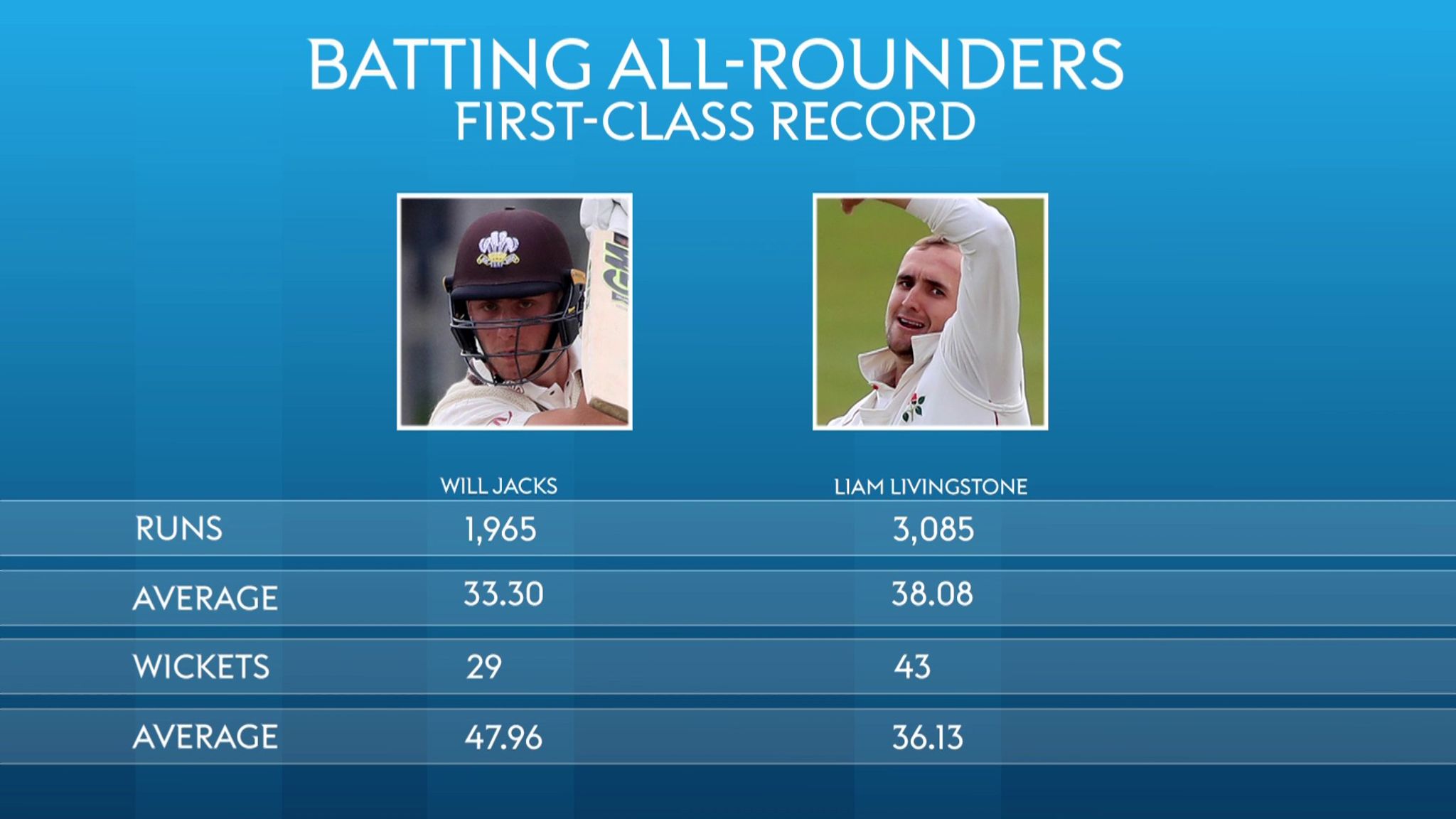 Michael Atherton: How will England replace Jack Leach? Liam Dawson or ...