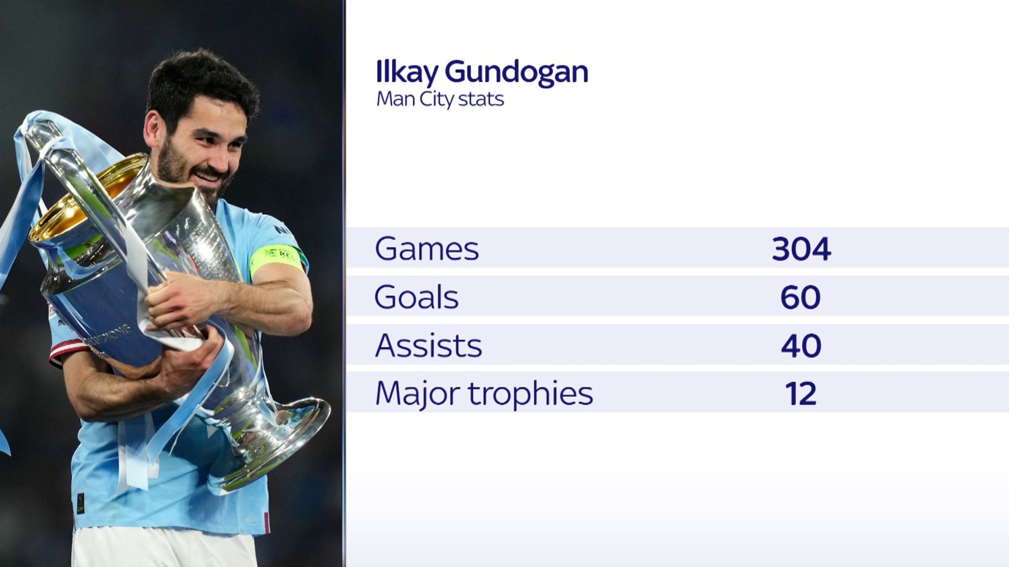 Ilkay Gundogan: Barcelona agree deal to sign Man City midfielder on ...
