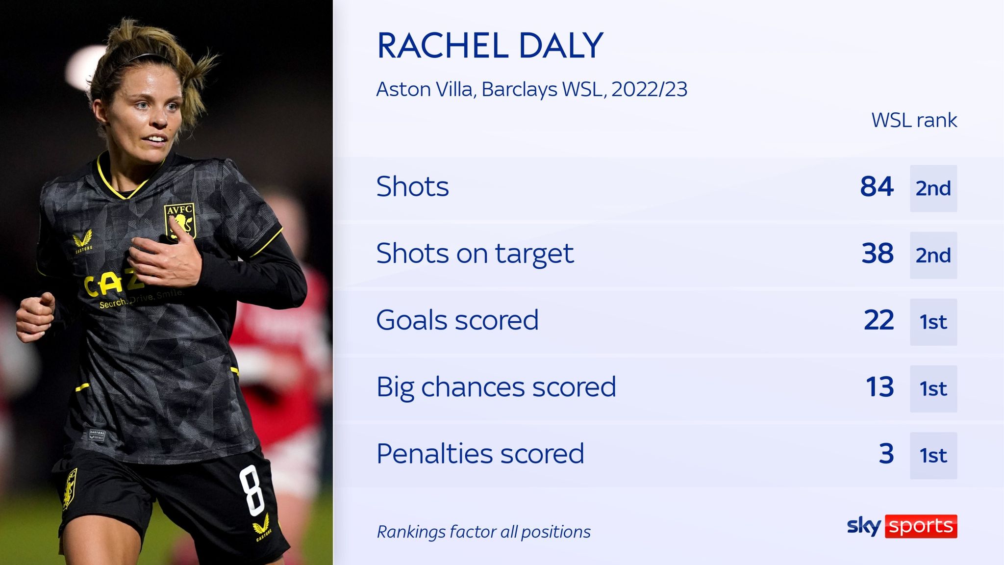 Rachel Daly: The making of the Aston Villa striker hoping to spearhead ...