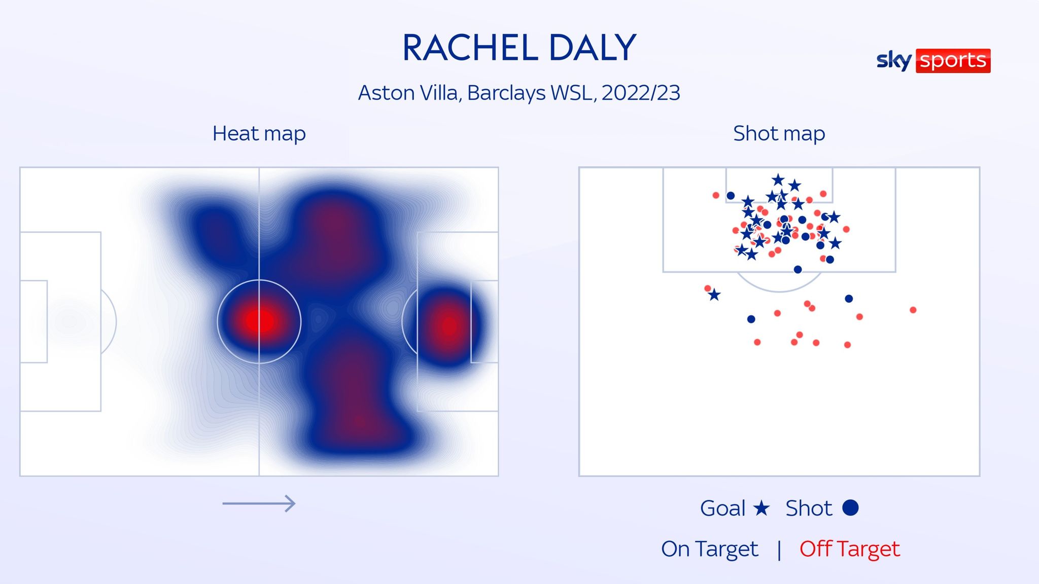 Rachel Daly: The making of the Aston Villa striker hoping to spearhead ...