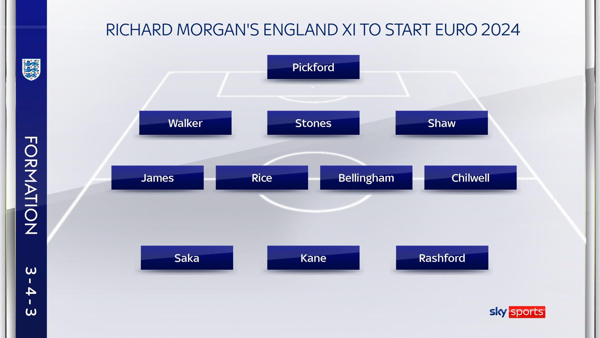 Euro 2024: Stand in Gareth Southgate's shoes and pick your England ...