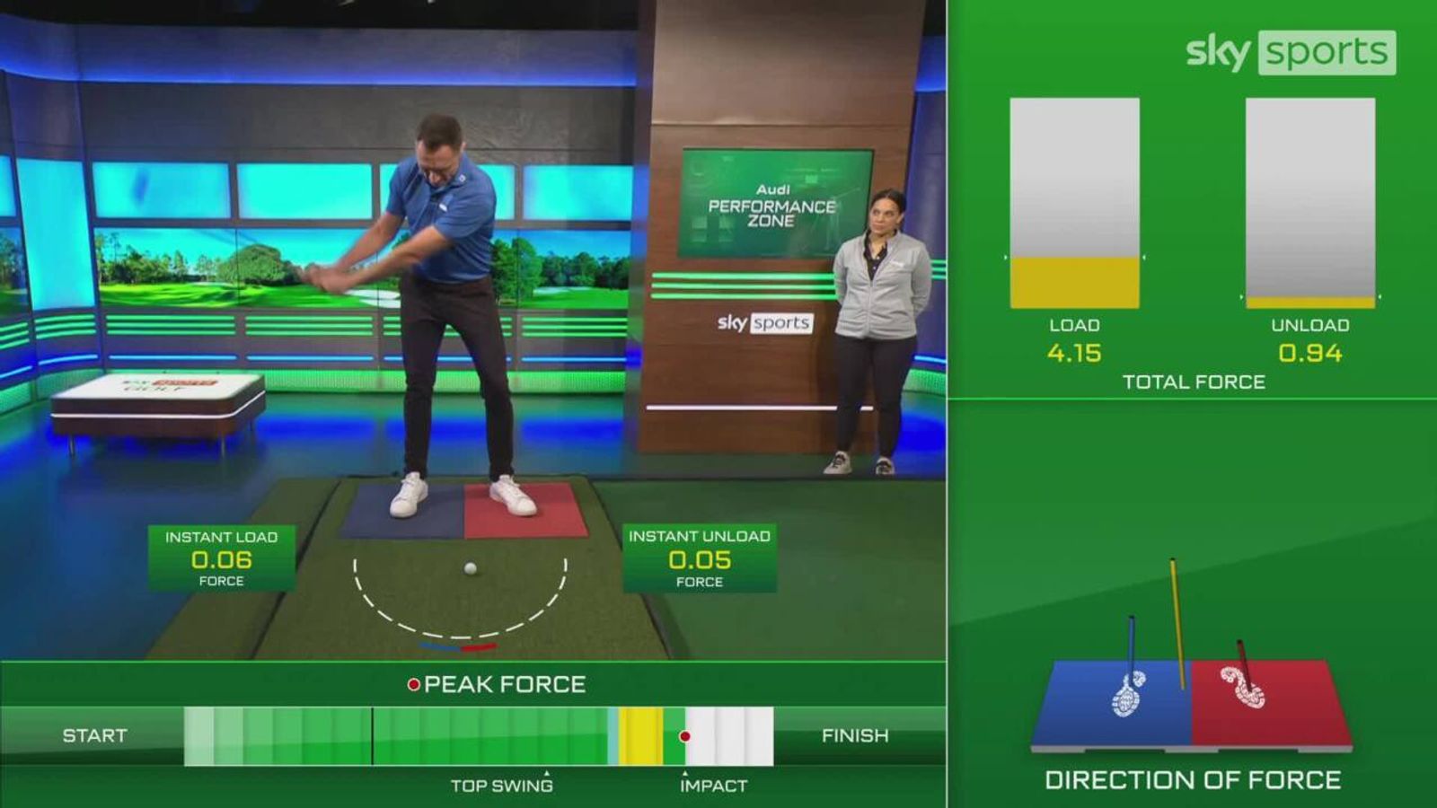 Audi Performance Zone: How the 'Force Plates' work for swing analysis ...