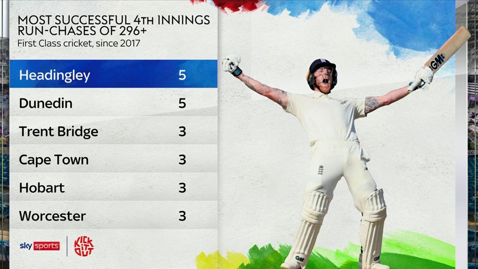 The Ashes: England make strong start chasing 251 to win third Test and ...