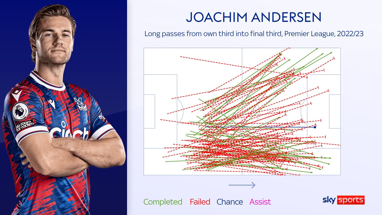 Future of Football: The return of the No 9 and other tactical trends ...