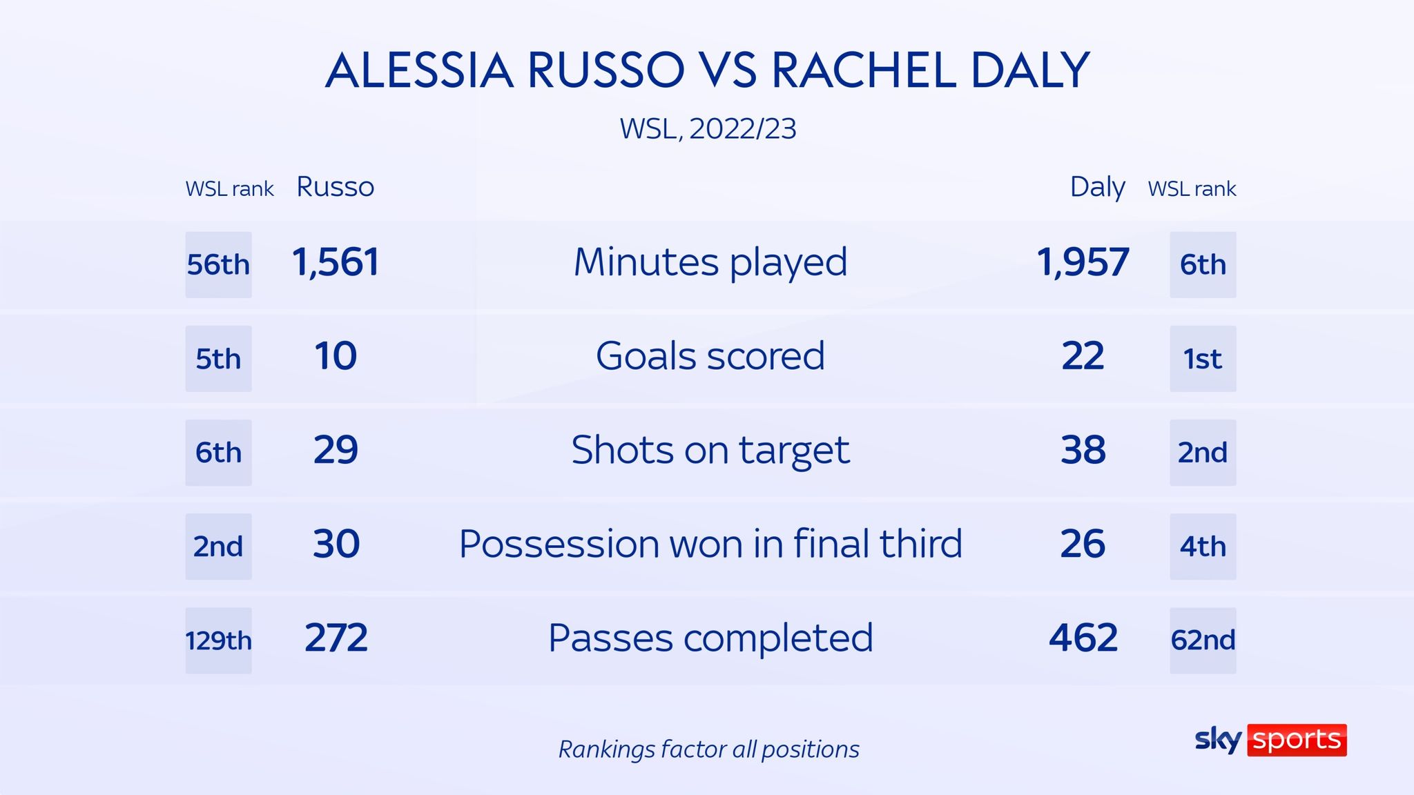 Alessia Russo: Why Arsenal's new striker leads race to be Lionesses ...
