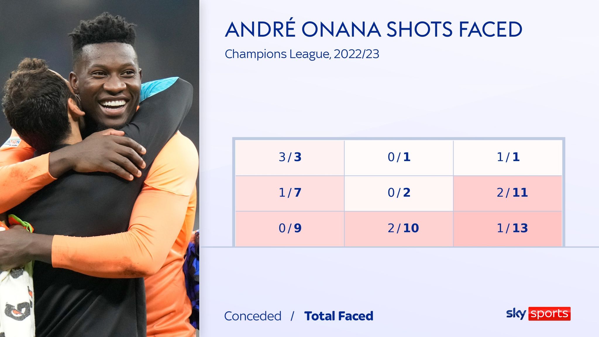 Andre Onana: Why Man Utd signed Inter Milan goalkeeper unearthed by Edwin van der Sar at Ajax ...