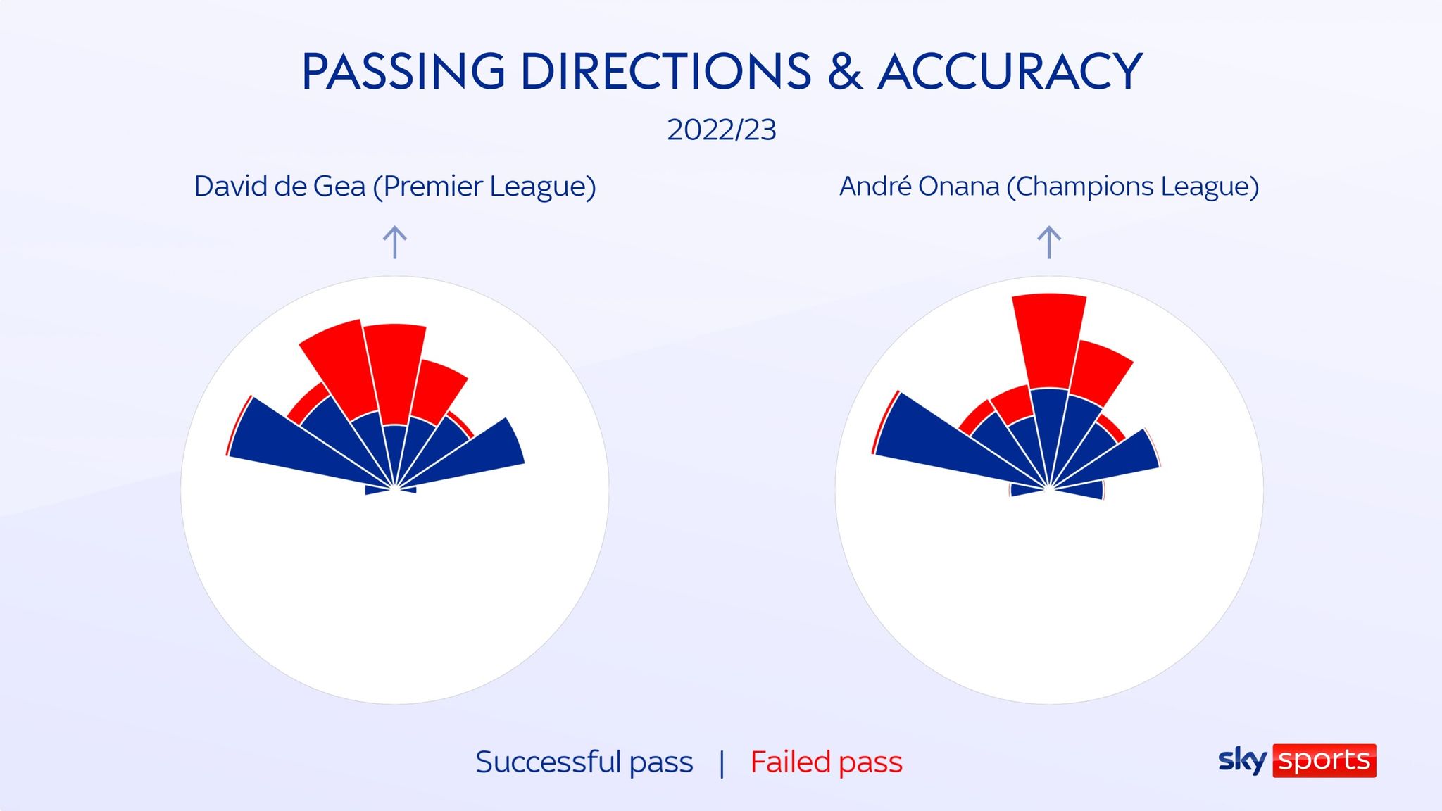 Andre Onana: Why Man Utd signed Inter Milan goalkeeper unearthed by Edwin van der Sar at Ajax ...