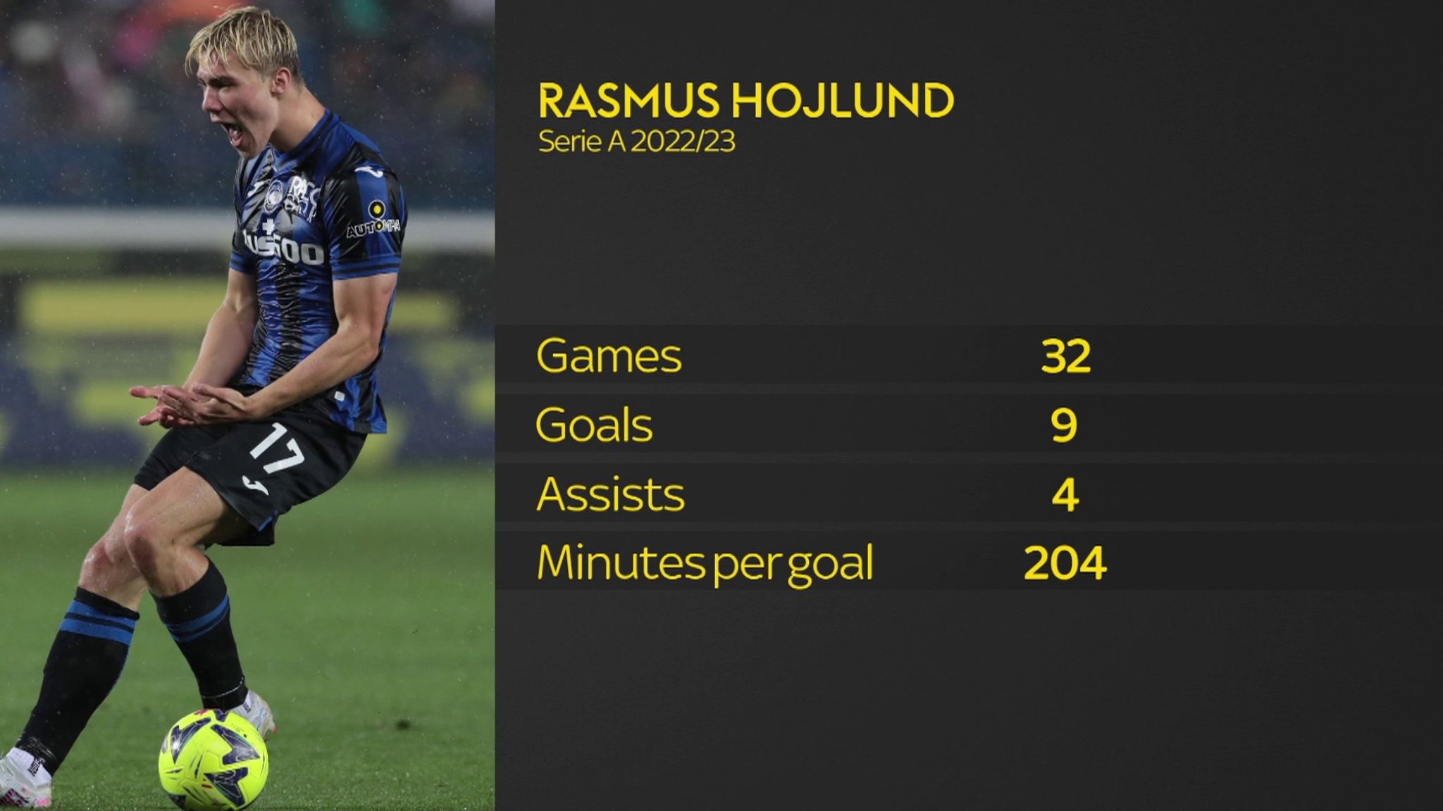 Rasmus Hojlund: Manchester United complete £72m deal with Atalanta for Denmark forward ...