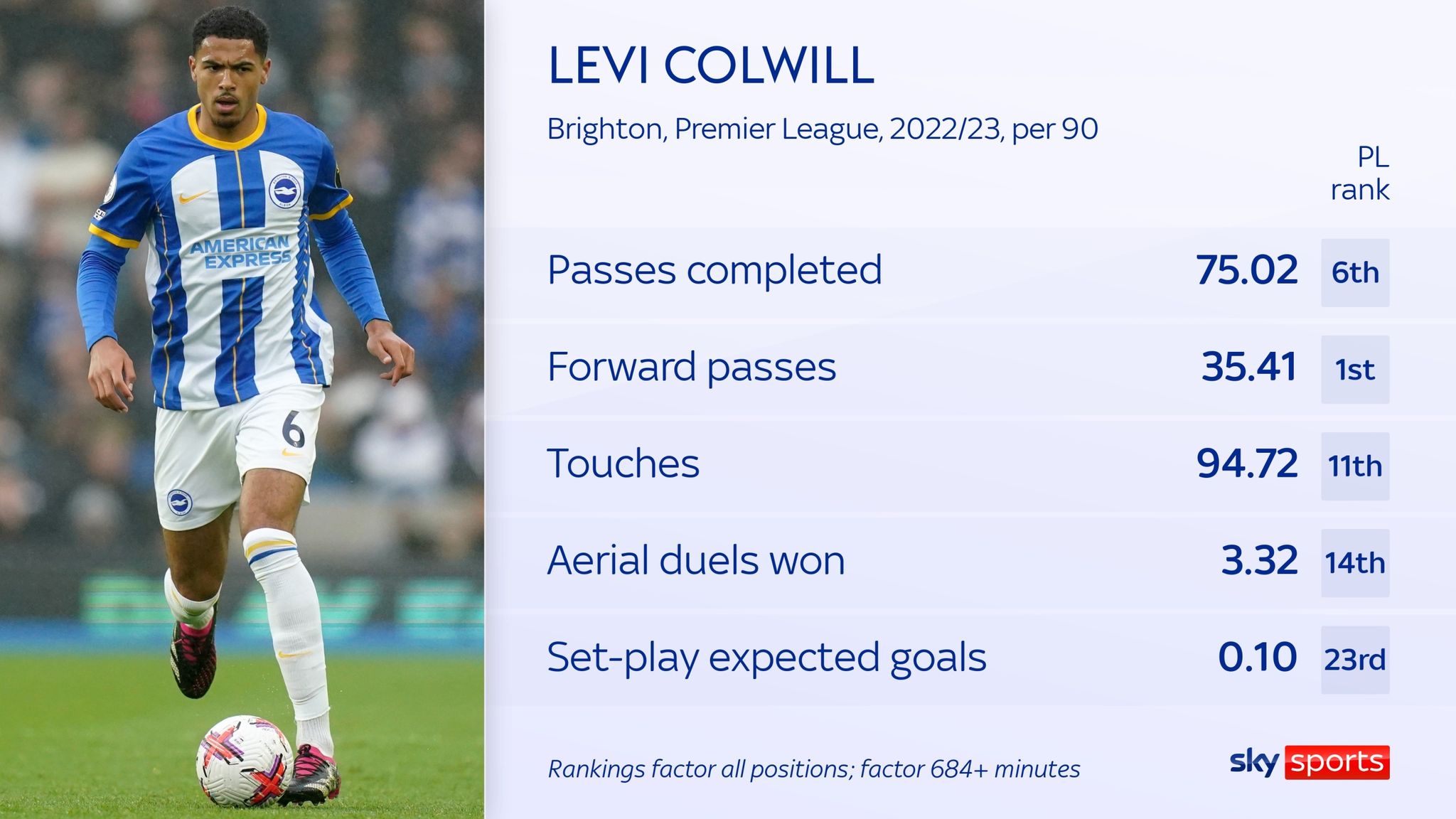 Levi Colwill: Why Chelsea defender has potential to be special after ...