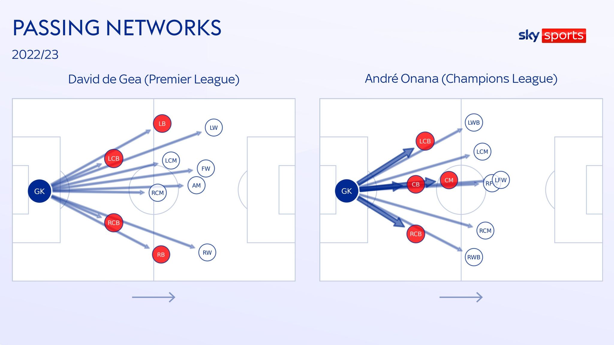 Andre Onana: Why Man Utd signed Inter Milan goalkeeper unearthed by Edwin van der Sar at Ajax ...