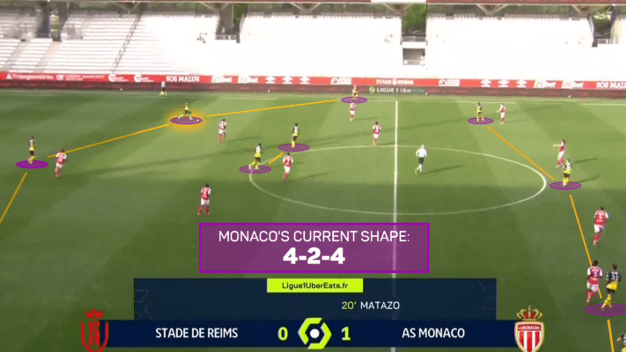 Opta Data Takes Centre Stage in Sky's Future of Football Series - Stats ...