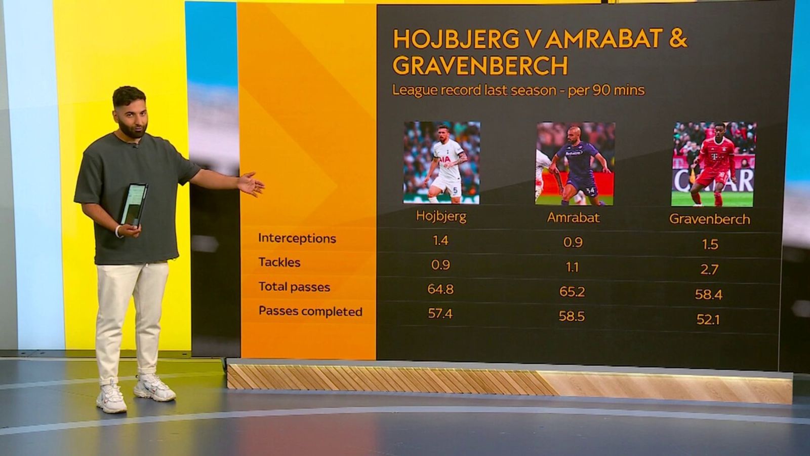 Which midfielders could Manchester United sign, and how do they compare ...