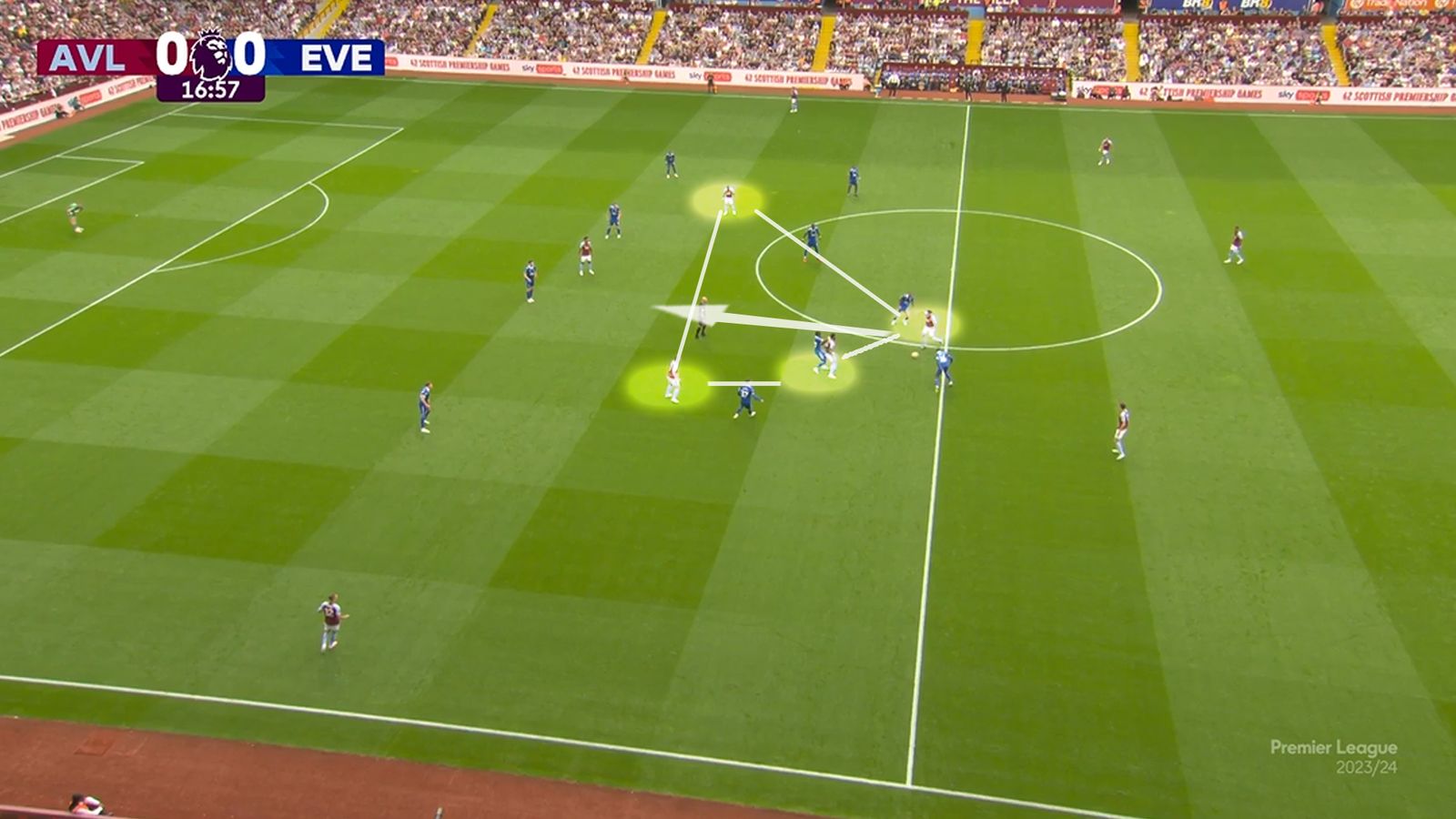 Tactical analysis: How Man City, Brighton, Aston Villa are using the ...