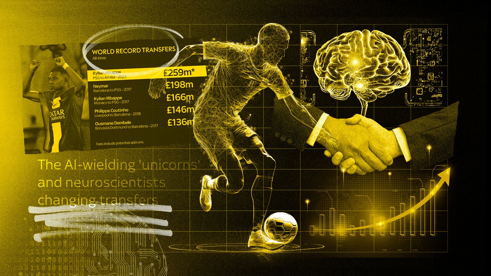Future of Football: Transfers through AI, brain tests and prices going ...