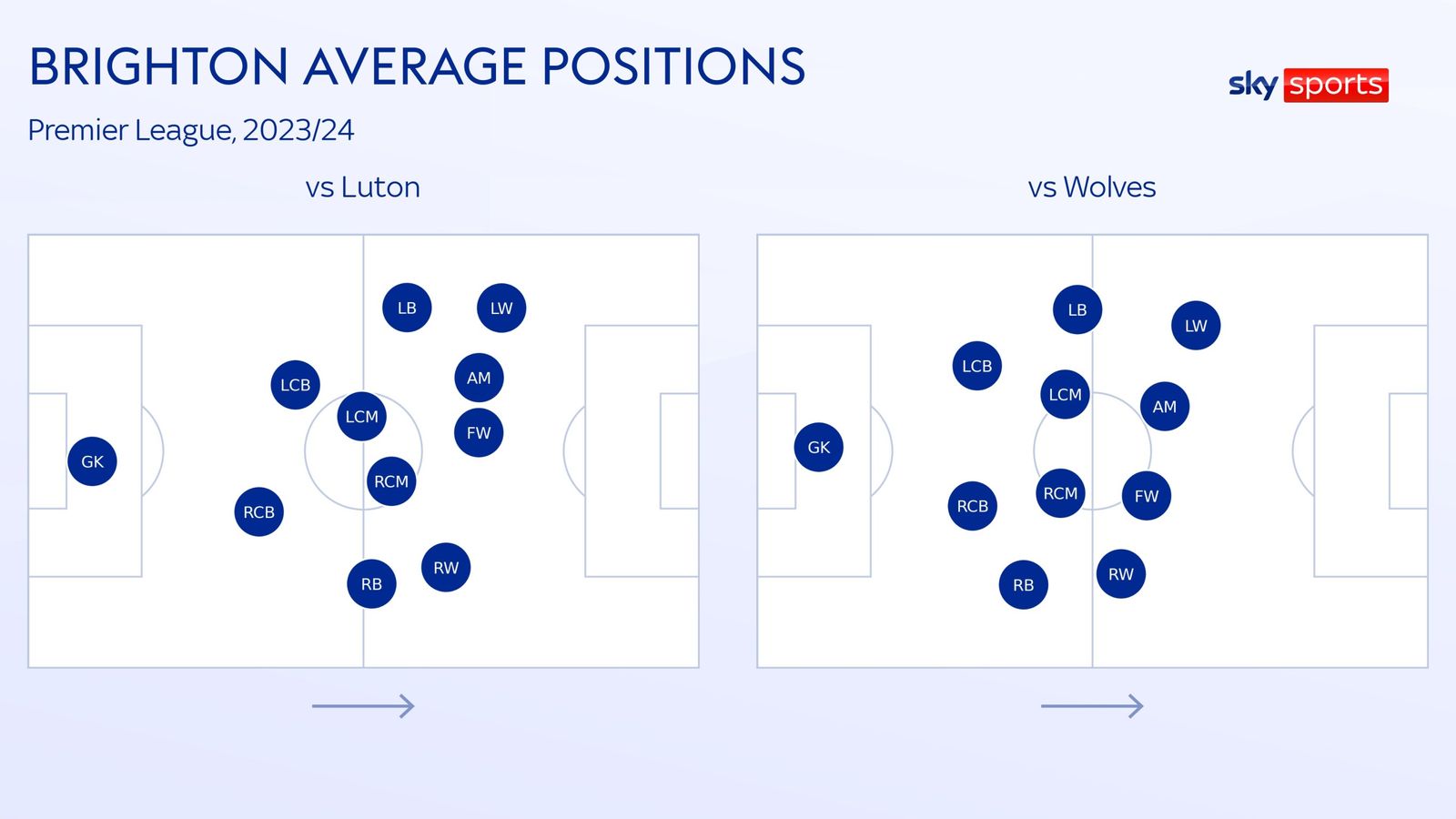 Brighton manager Roberto De Zerbi on Kaoru Mitoma and Solly March form ...