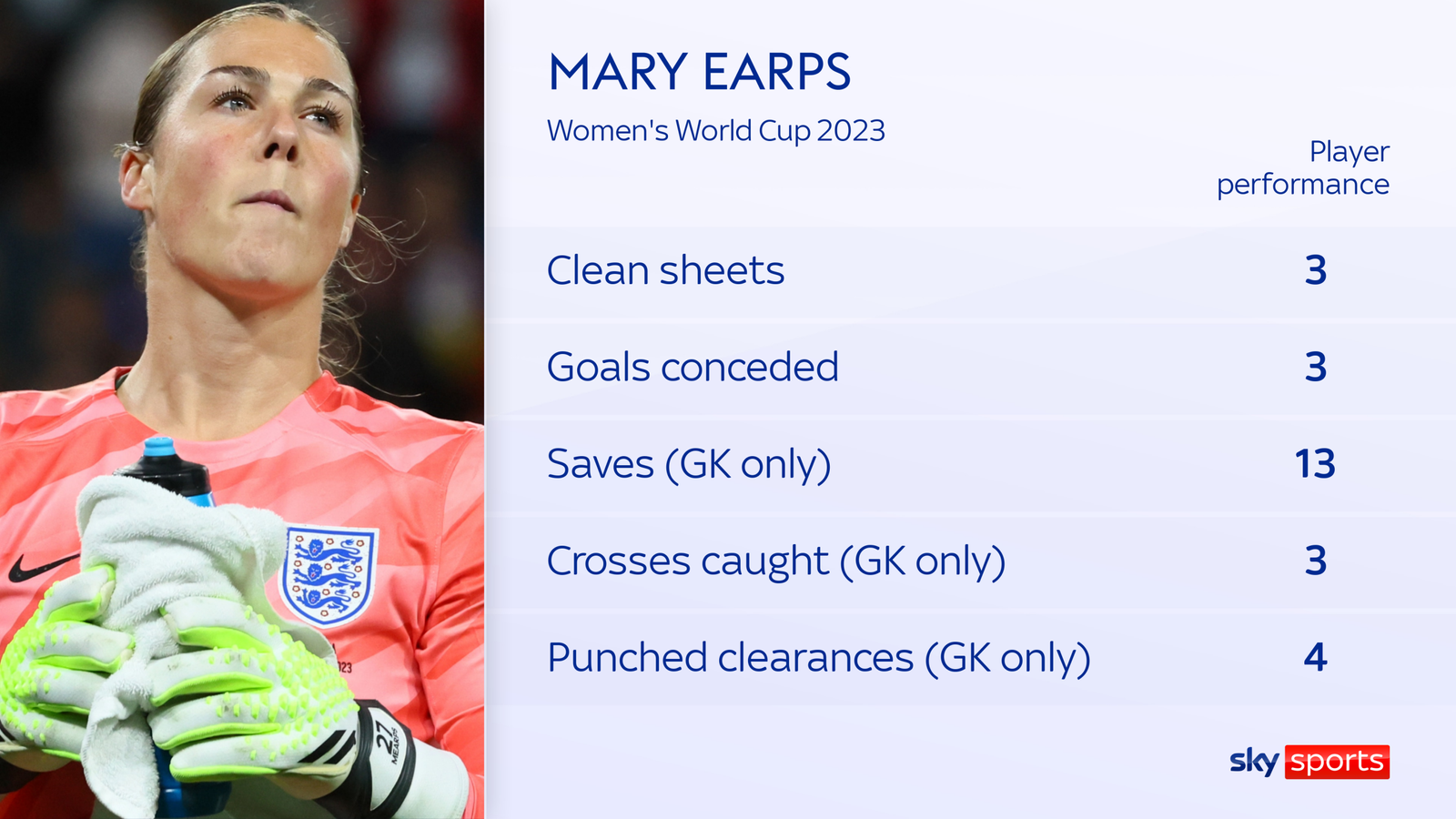 Mary Earps: Why England would not be in first Women's World Cup final ...
