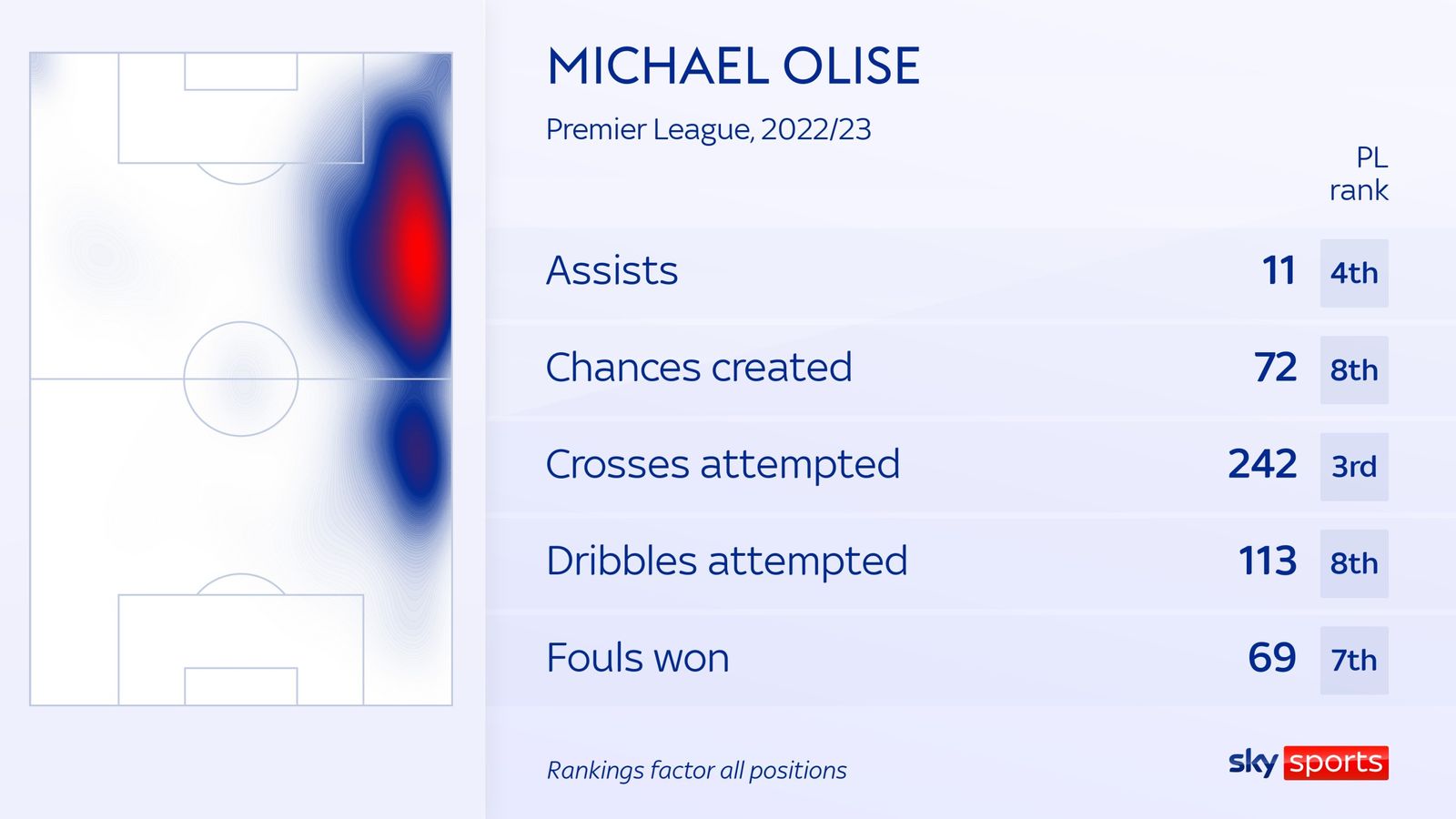 Michael Olise: Crystal Palace winger signs new four-year contract after ...