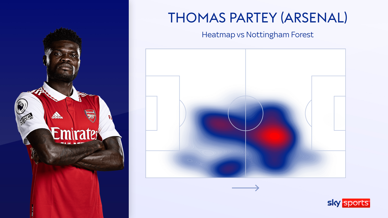 Arsenal 2 - 1 N Forest - Match Report & Highlights