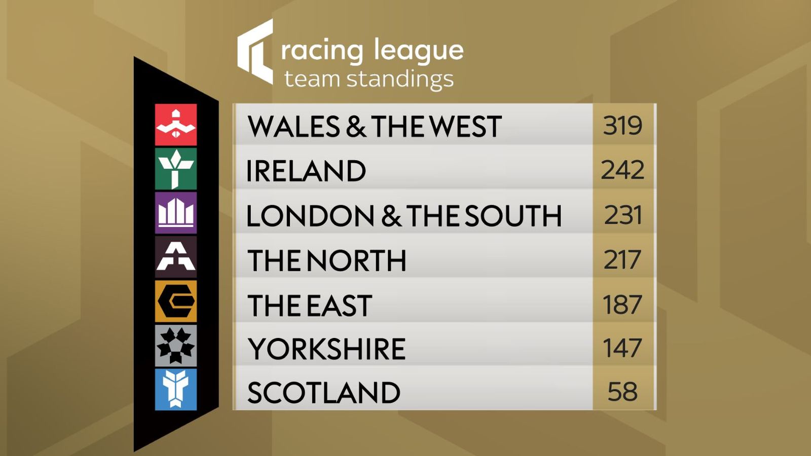 Today on Sky Sports Racing: Racing League heads to Windsor for week ...