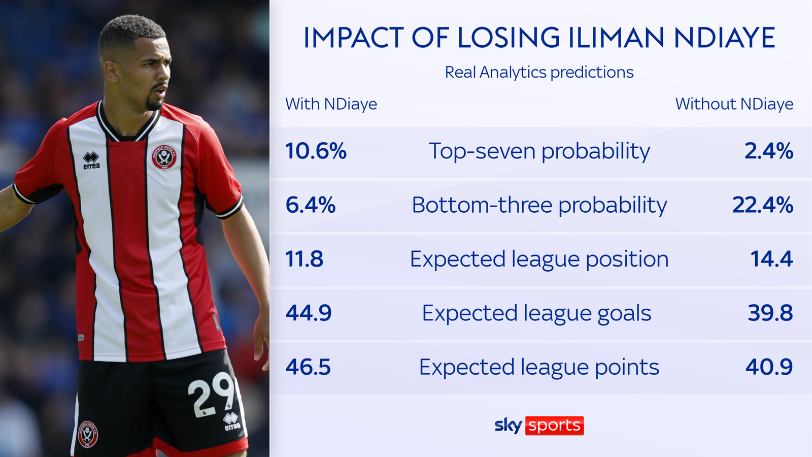 Premier League 2023/24 season preview: Which clubs have addressed their ...