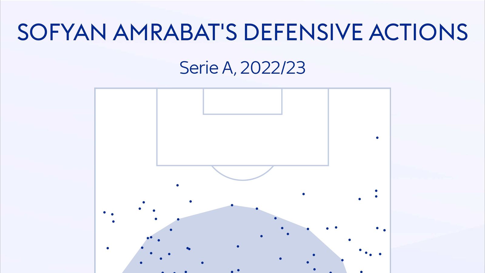 Sofyan Amrabat: Manchester United sign midfielder from Fiorentina on ...