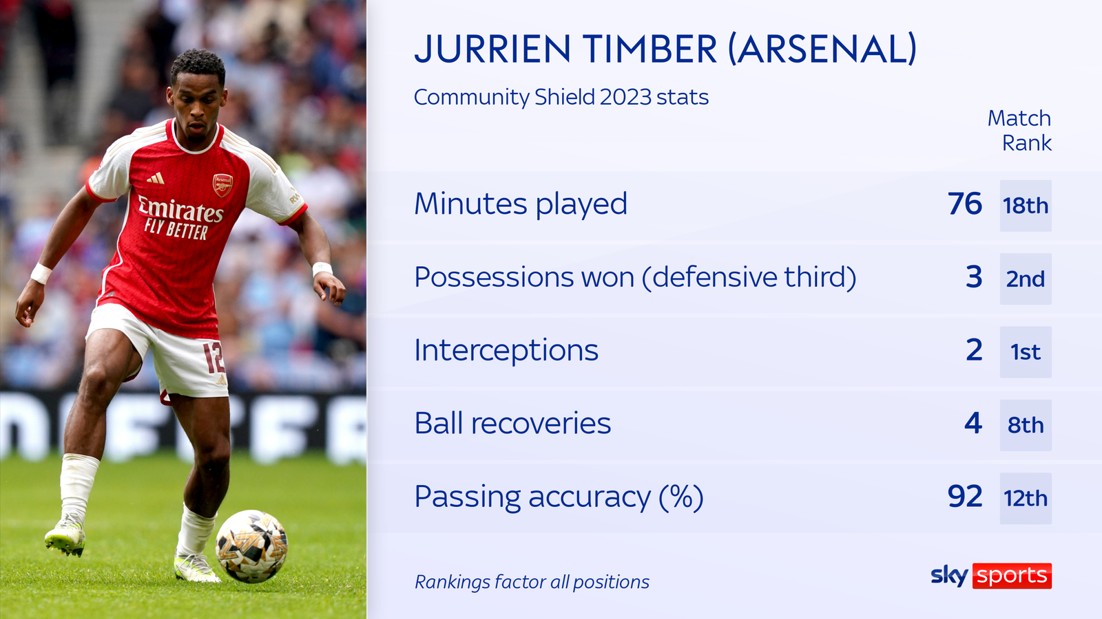 Jurrien Timber interview: Arsenal defender talks settling into his new ...