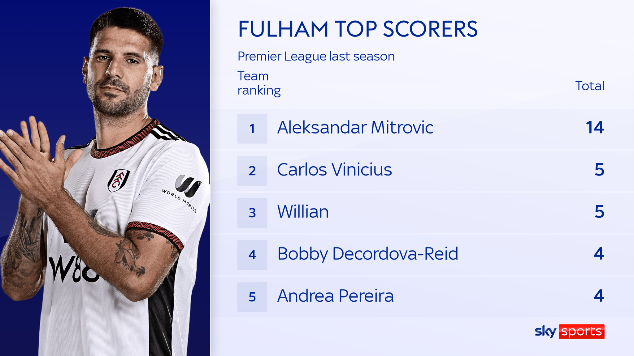 Premier League 2023/24 season preview: Which clubs have addressed their ...