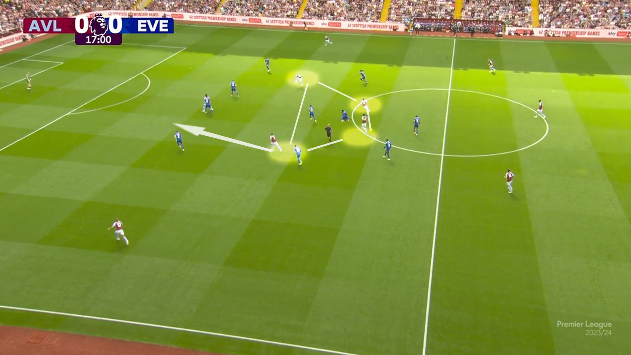 Tactical analysis: How Man City, Brighton, Aston Villa are using the ...