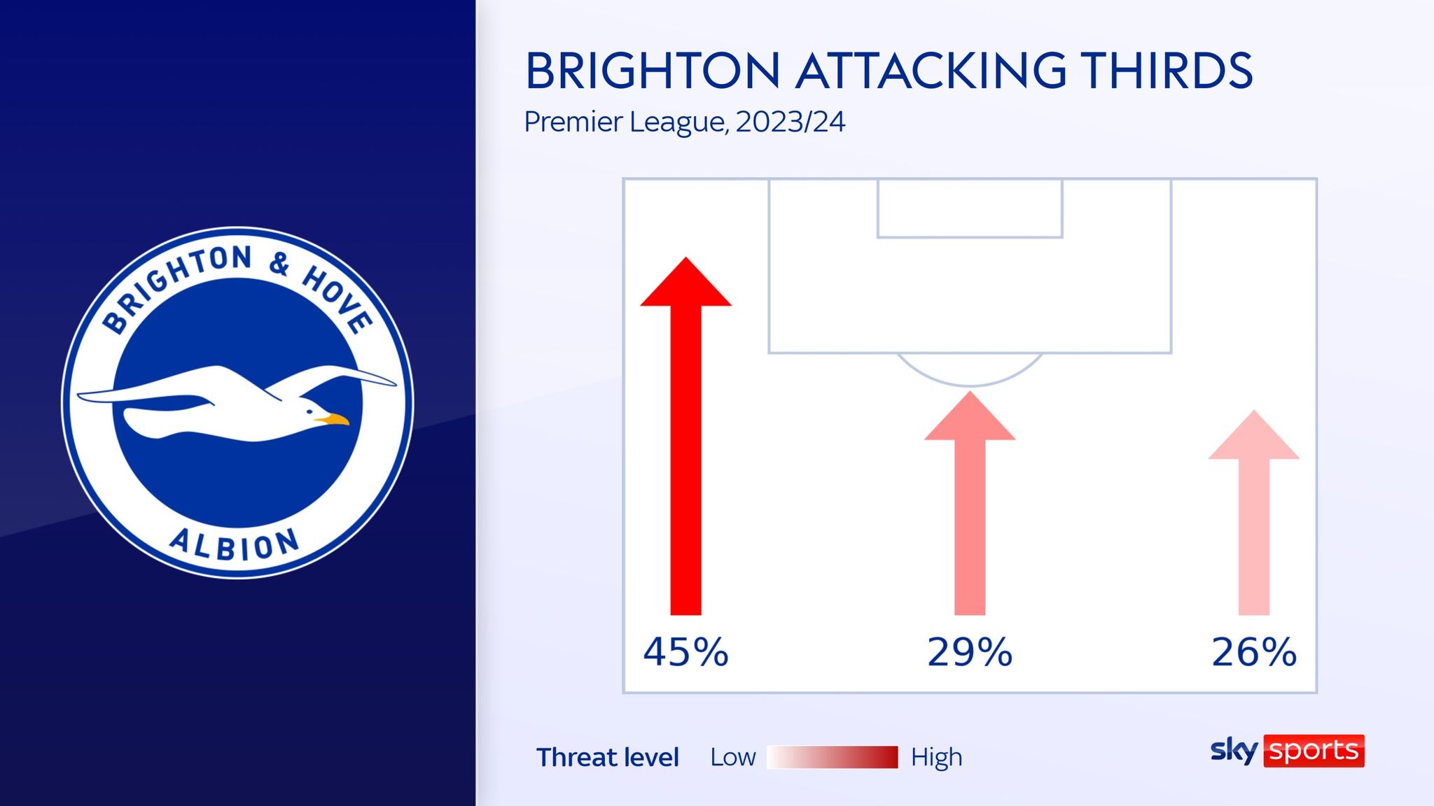 Brighton manager Roberto De Zerbi on Kaoru Mitoma and Solly March form ...