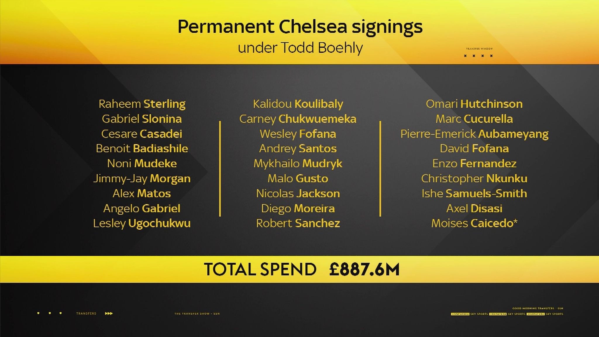 Moises Caicedo transfer: Midfielder completes medical after Chelsea ...