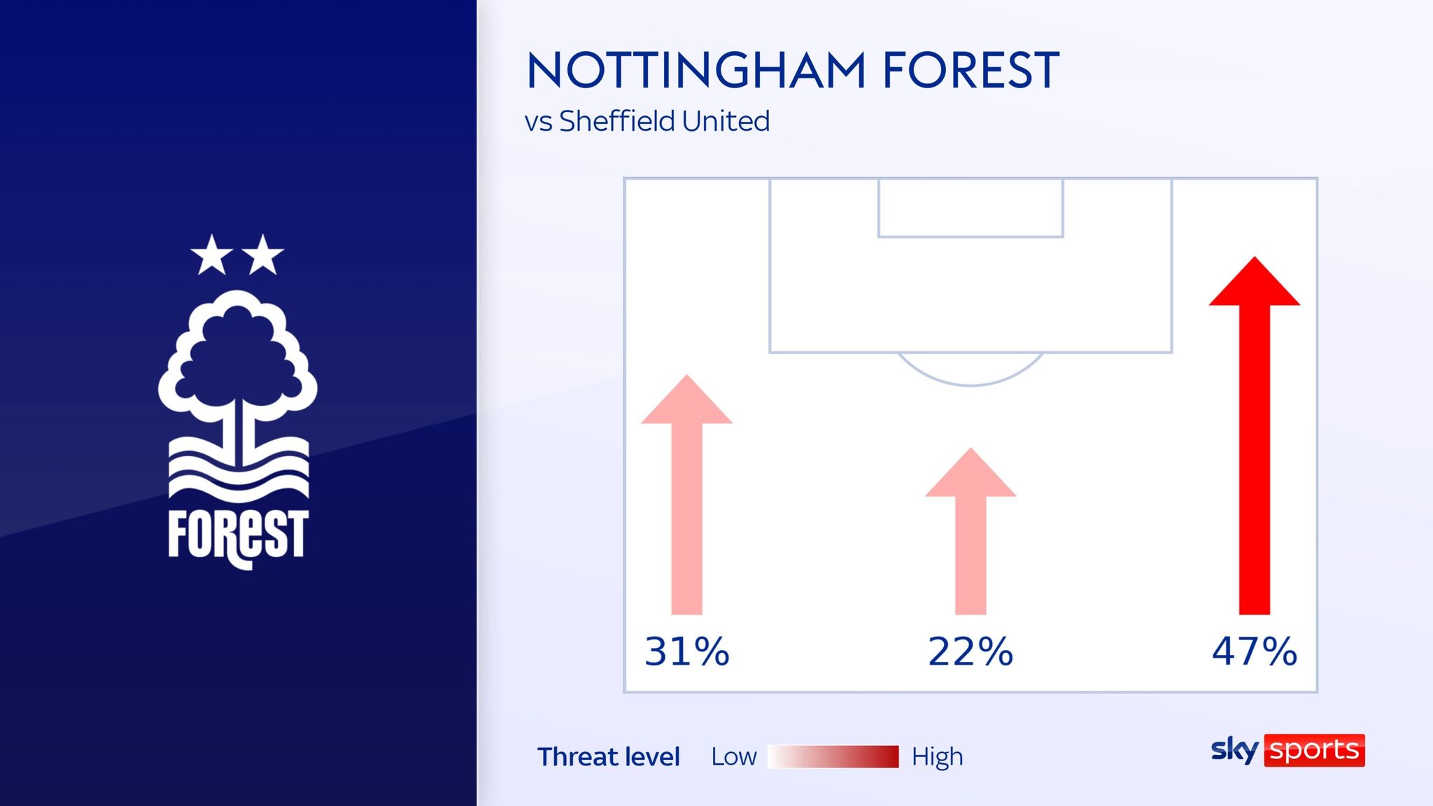 Nottingham Forest 2-1 Sheffield United: Chris Wood scores 89th-minute ...
