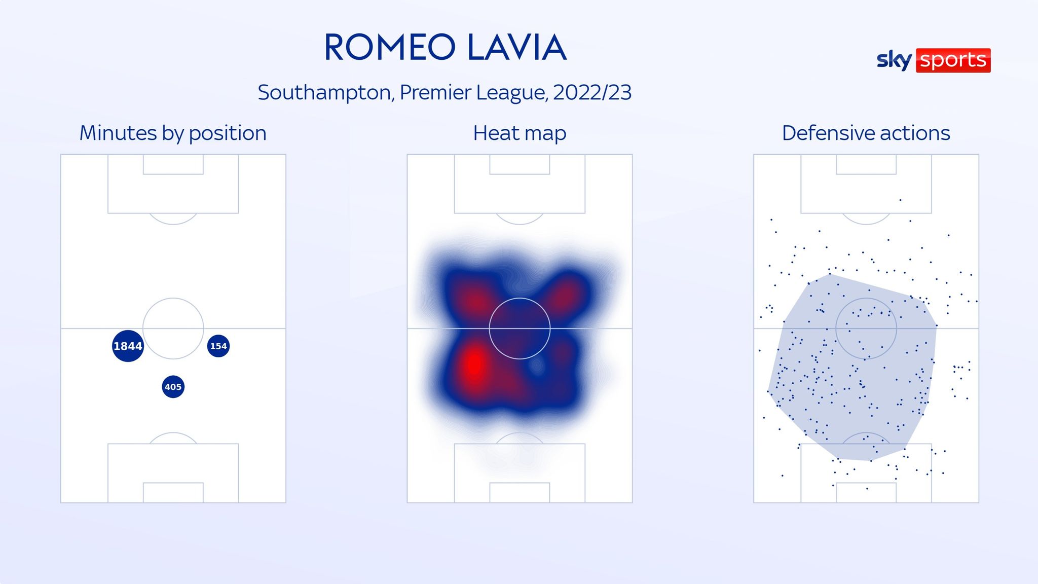 Romeo Lavia: Chelsea complete £58m deal to sign Southampton midfielder | Football News | Sky Sports