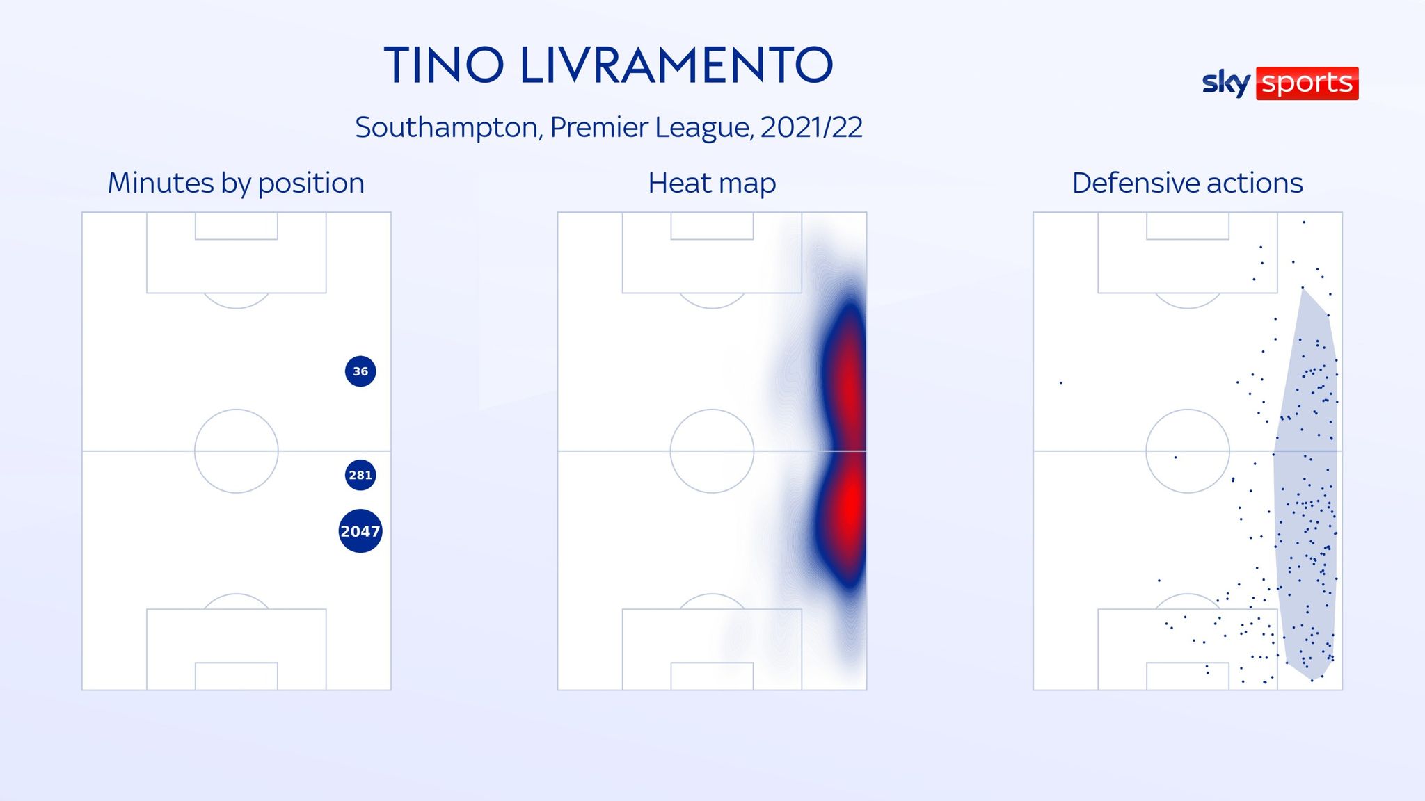 Newcastle sign Tino Livramento from Southampton for initial transfer ...
