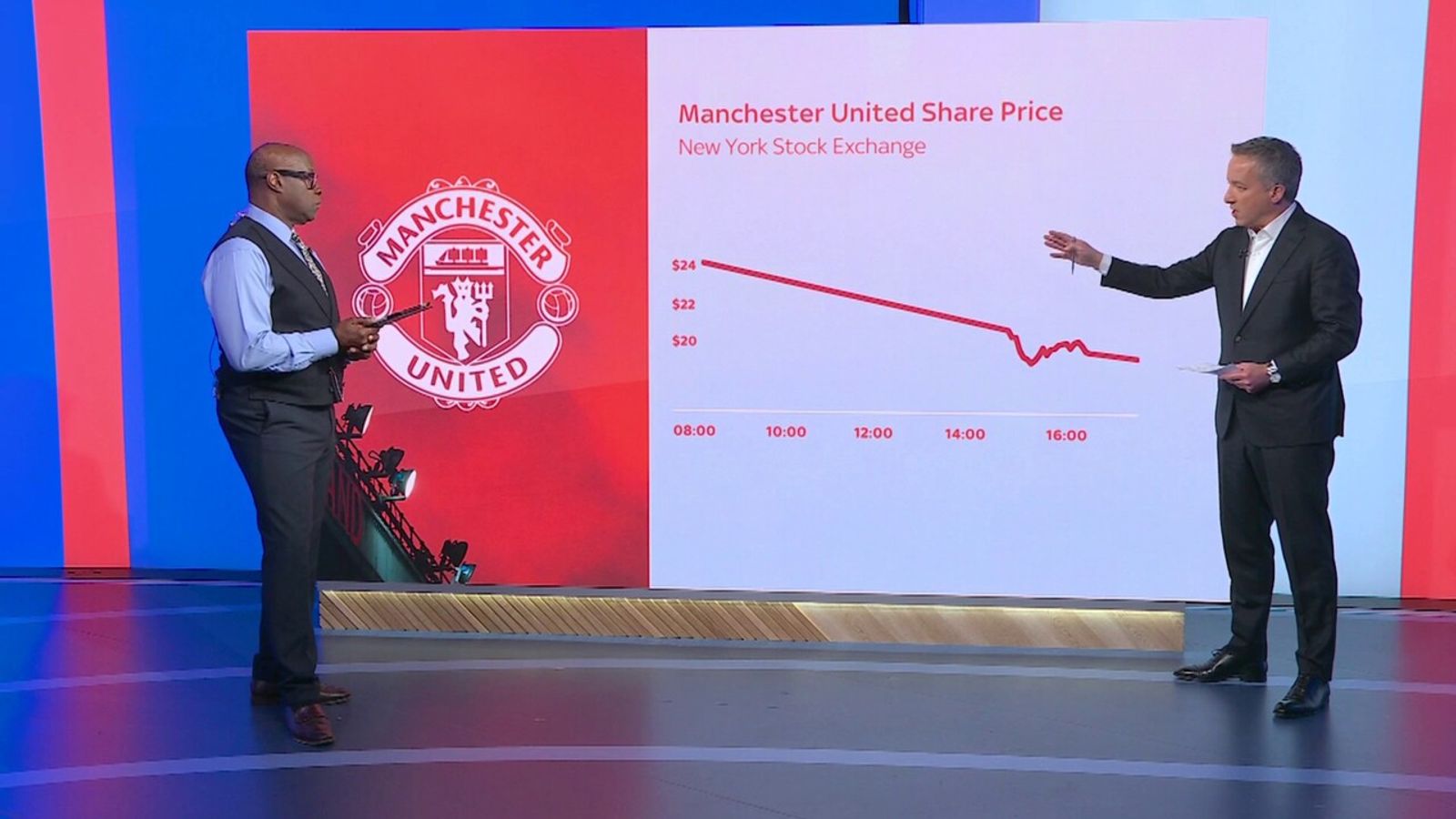 Explained: Why is Man Utd share price falling so sharply? | Football ...