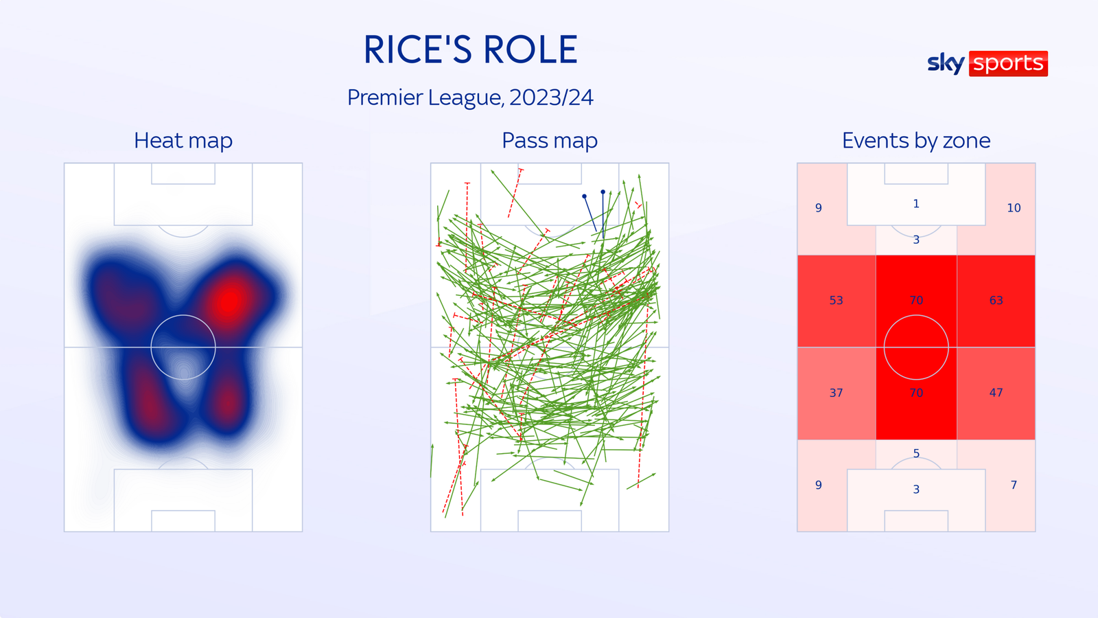 Declan Rice is making an instant impact and driving Arsenal forward ...