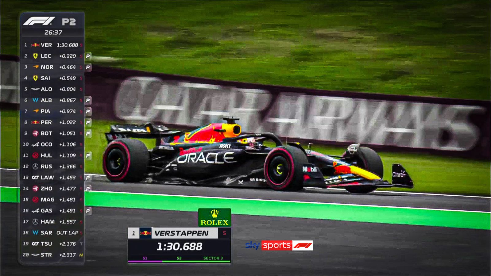Japanese GP: 'Nothing's up' with Red Bull after dominant F1 Friday ...