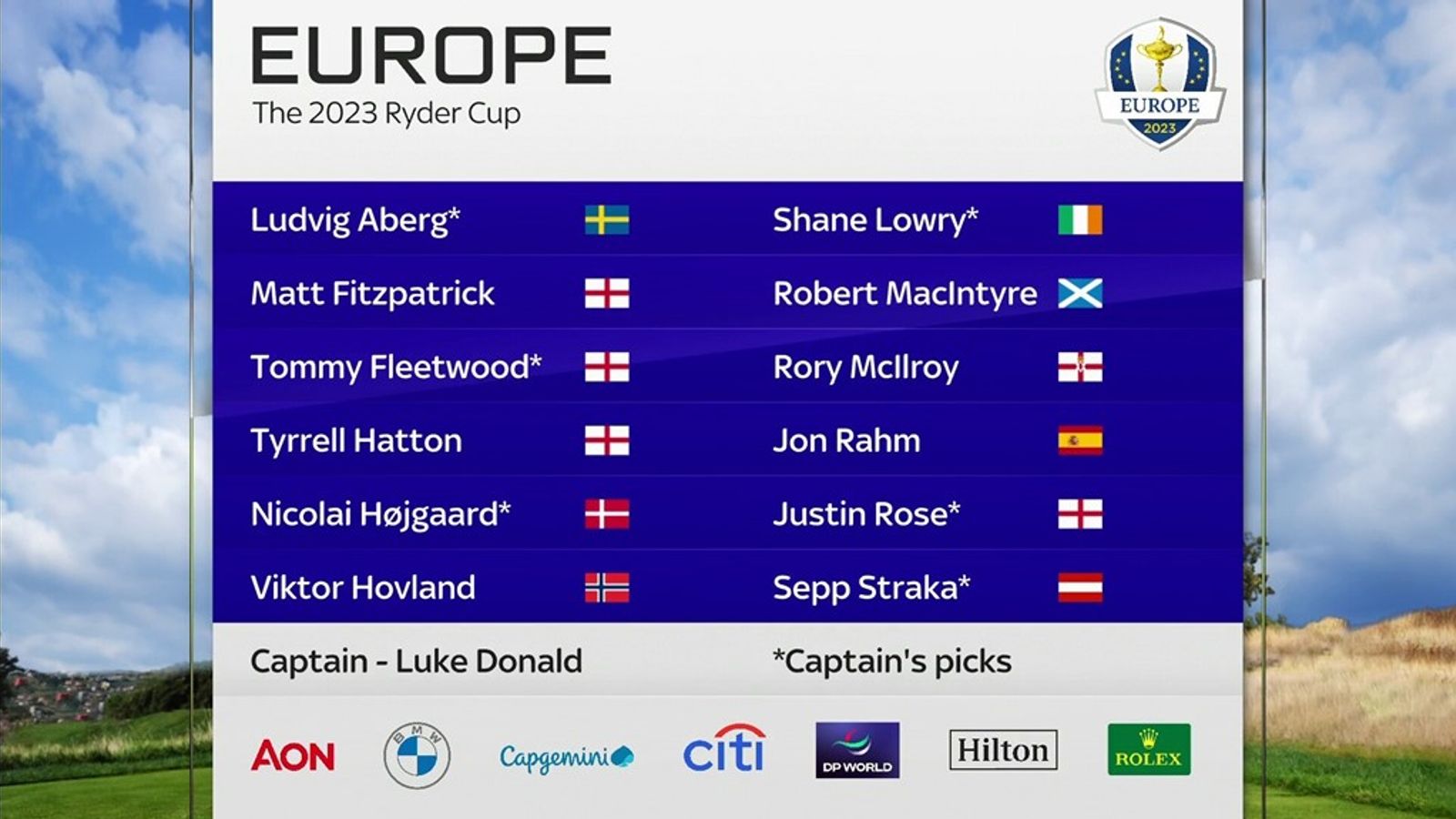Ryder Cup: Ludvig Åberg to debut for Team Europe after being named as captain's pick by Luke ...