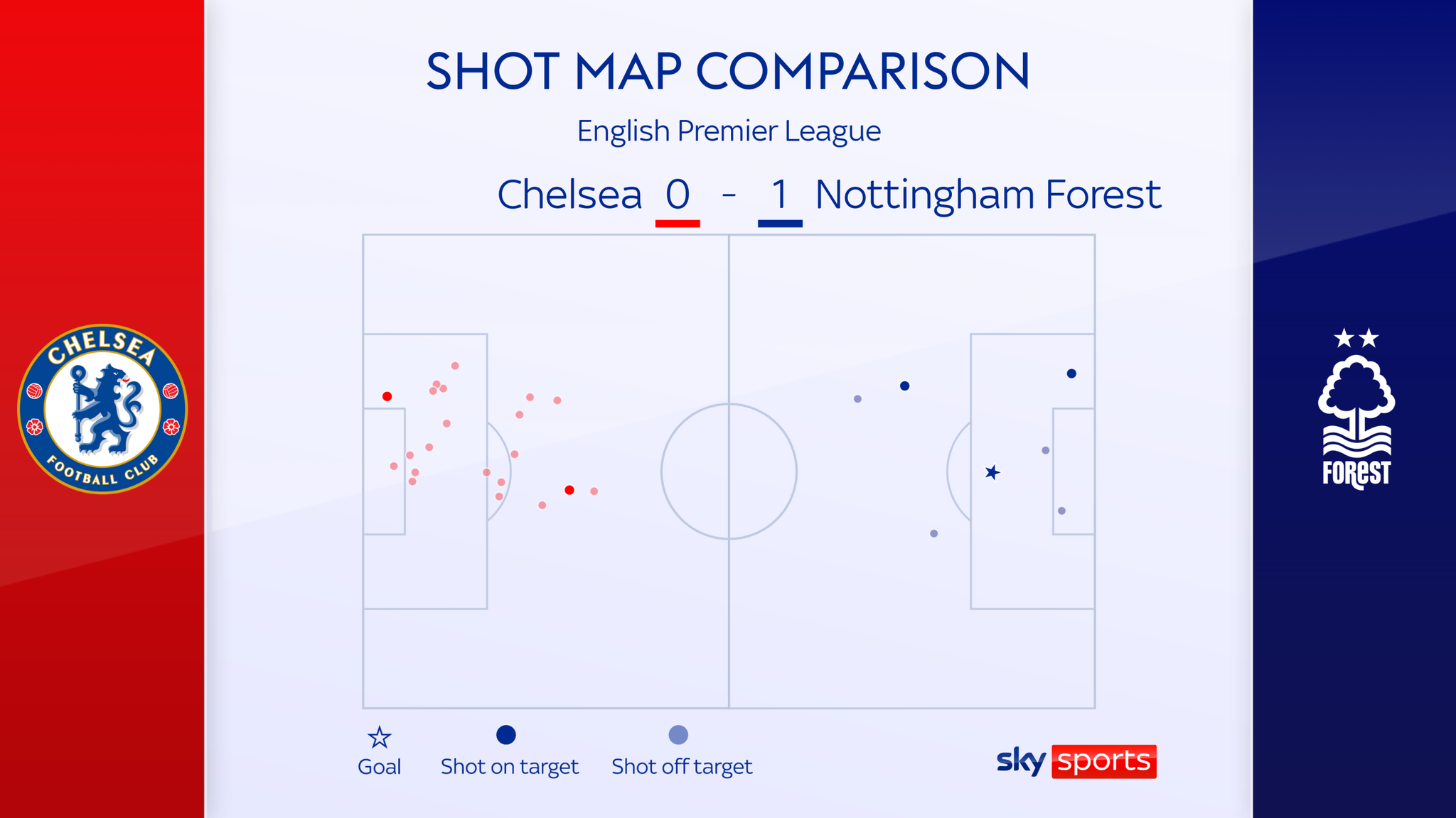 Chelsea 0-1 Nottingham Forest: Anthony Elanga scores rare goal to give ...